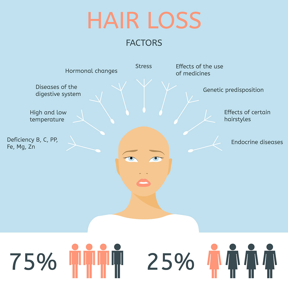 Female Hair Loss. Causes and Treatments - Revivify Medical Spa