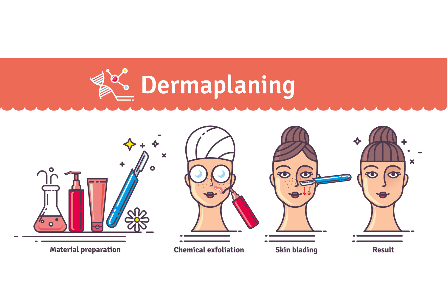 Dermaplaning - Revivify Medical Spa